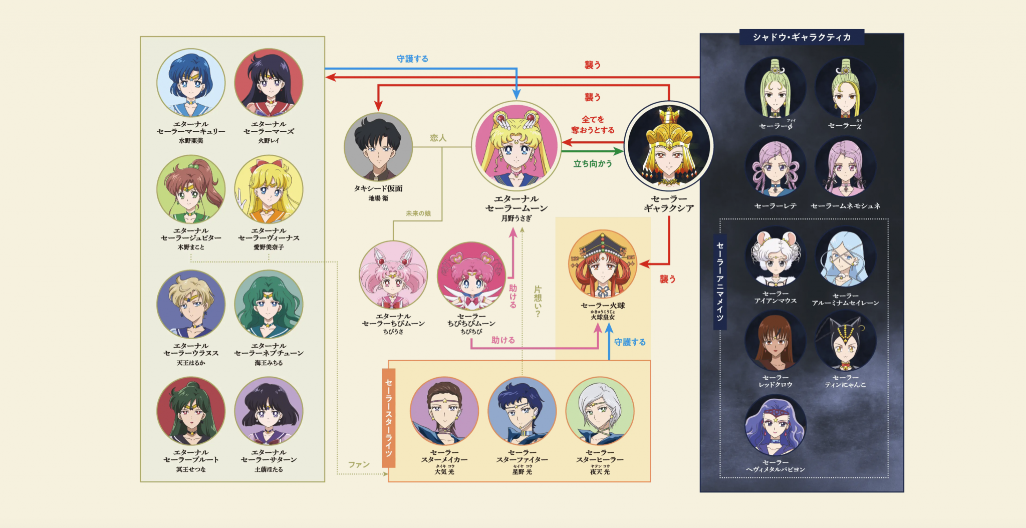 Sailor Moon Movie Site Reveals Cosmos Characters